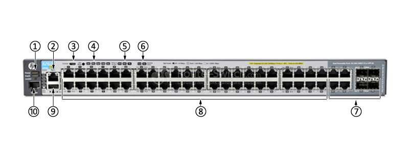 J9836A | HPE 2920-48G-PoE+ Switch | Aruba 2920 Series