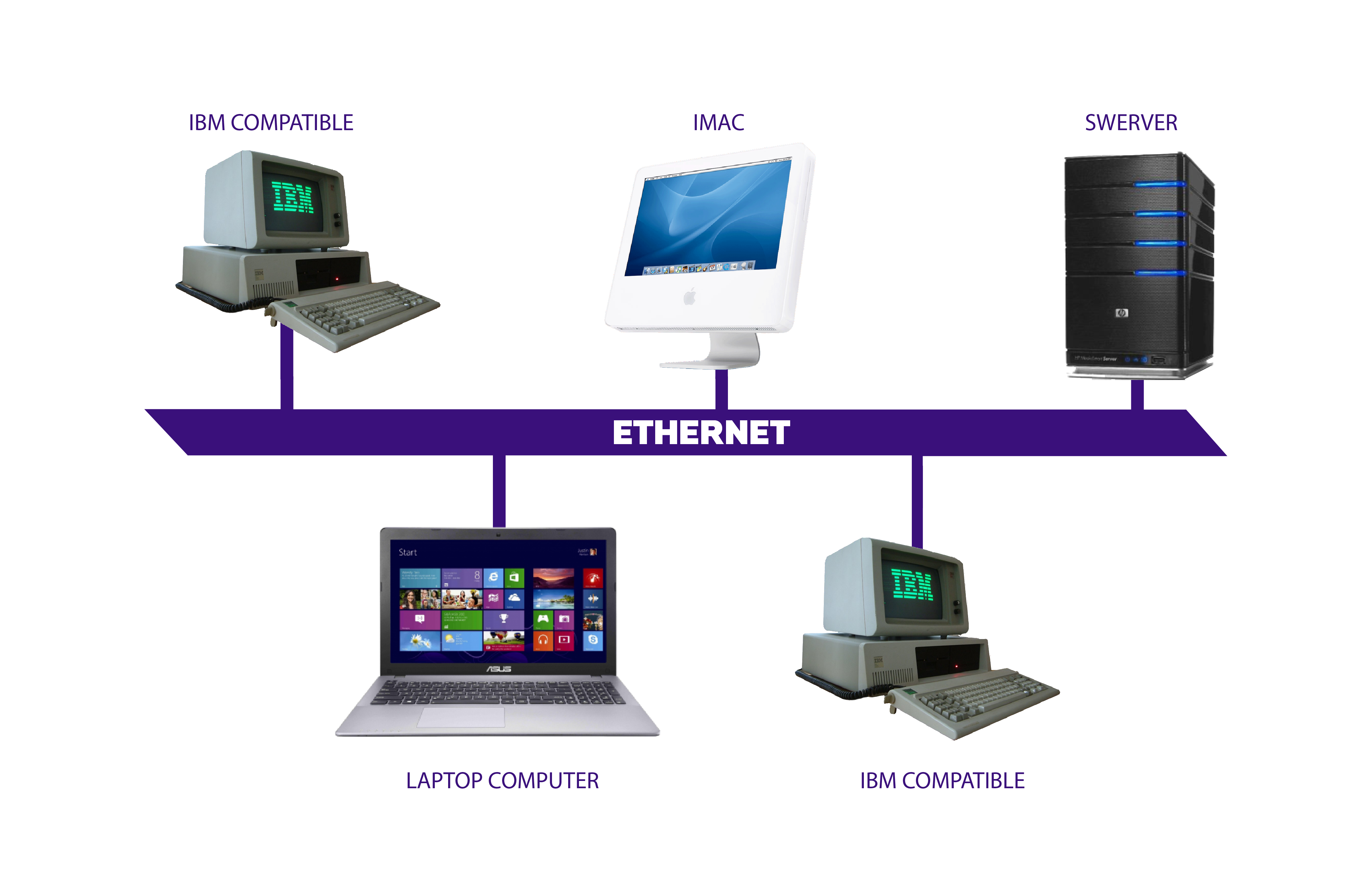 Different Types of Routers and Their Features in Networking
